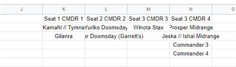 Validation How To Create A Dependent Dropdown List For Cells In A Row That Can Easily Be