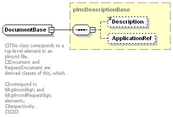 Namespace Plmxml Org Schemas Plmxmlschema Type Extension Of