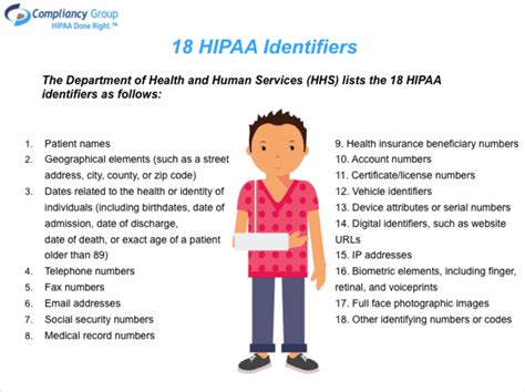 Mobile App Hipaa Compliance A Step By Step Guide
