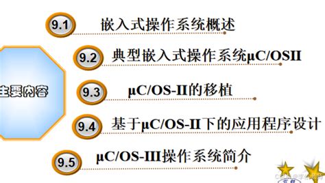 【嵌入式系统】第9章 嵌入式操作系统及应用，典型嵌入式操作系统μc osⅡ，μc os ii的移植，基于μc os Ⅱ下的应用程序程序设计