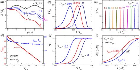 Figure 1 From Resonant Switching Current Detector Based On Underdamped Josephson Junctions