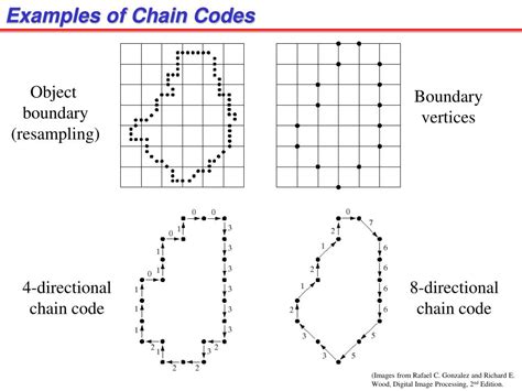 What Is The Chain Code For Starwood Properties At Russell Parsons Blog