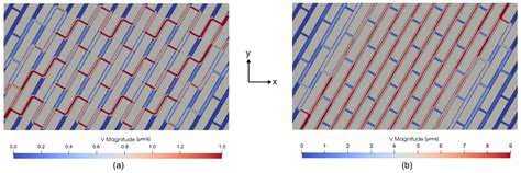 Materials Free Full Text A Novel Finite Element Based Method For