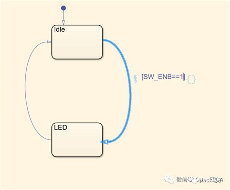 Matlab Simulink Hdl 快速入门 Csdn博客 Matlab Simulink Hdl 快速入门 Csdn博客
