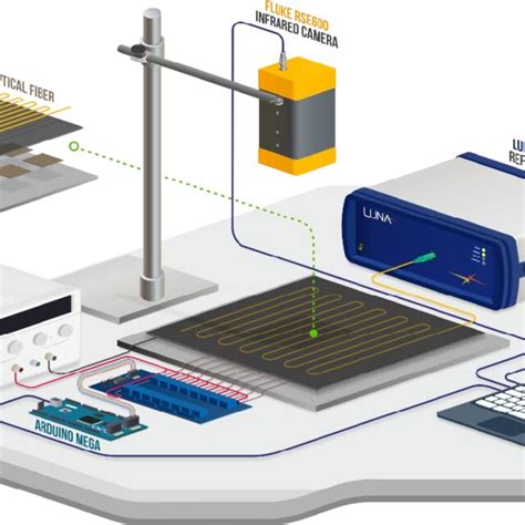 Experimental Setup For Collecting Data From A Sensor Panel With Download Scientific Diagram