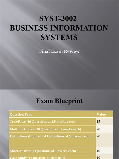 Syst 3002 Final Exam Review Pdf