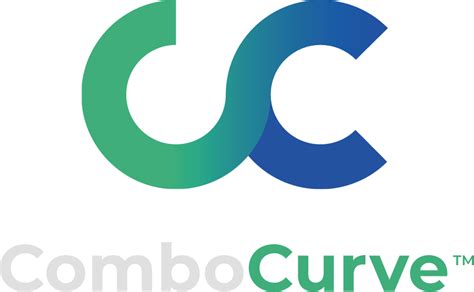 Combocurve