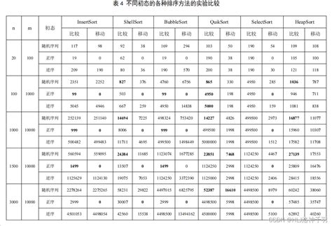 数据结构与算法实验（黑龙江大学）数据结构java黑龙江大学 Csdn博客