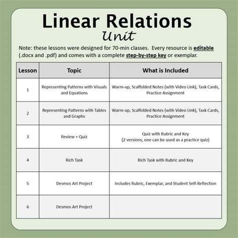 Bc Math 8 Linear Relations And Visual Patterns Unit Desmos Project