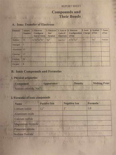 Solved Report Sheet Compounds And Their Bonds A Ions Transfer Of
