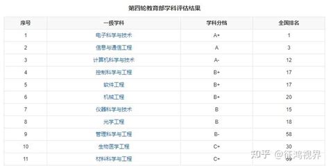 聚焦名校——西安电子科技大学 知乎