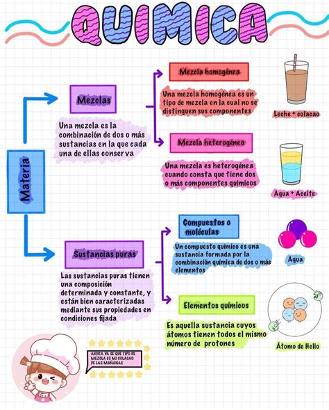 Elementos Compuestos Y Mezclas