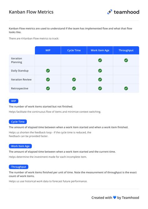 Kanban Flow Metrics Forecasting Replaces Estimations