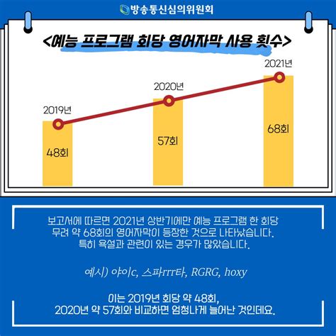 대한민국 방송통신심의위원회 Home