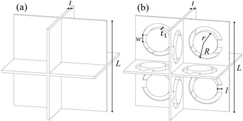 Geometry Of A Platelattice Structure Pls B Resonant Cavity