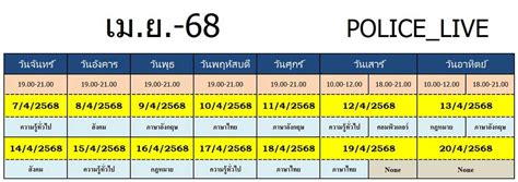 Live Streaming คอร์สติวสอบนายสิบตำรวจ สายปราบปราม 2568 Engineer Tutor
