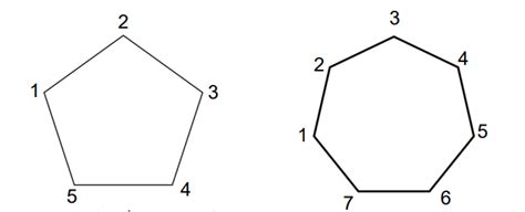 Complexity Theory An Algorithm That Find The Max Xy In A Polygon In Olog N Computer