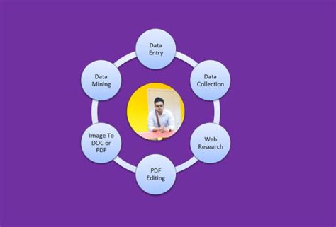 do data extraction microsoft office marketing data entry by saykot95