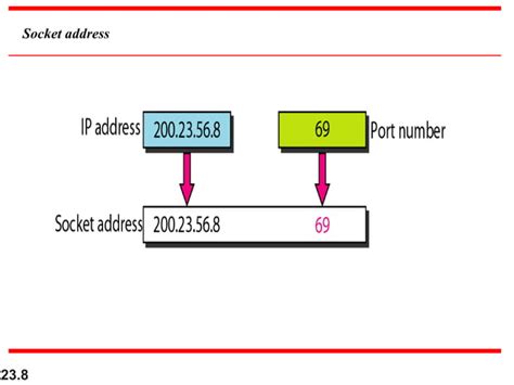 Computer Network Transport Layer Services Ppt