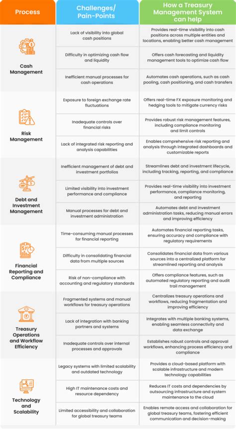 Treasury Management Functions Objectives And Challenges