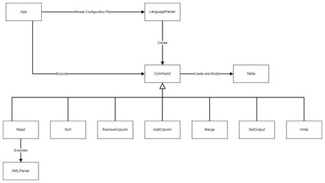 GitHub Rocas777 ELS