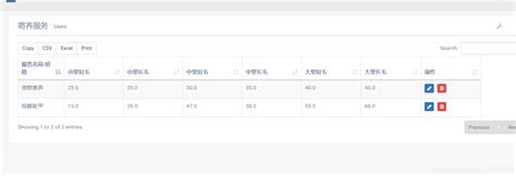 Java毕设——宠物生活馆管理系统ssm框架mysql数据库完美运行java求生之路——从头开始 Csdn博客宠物管理系统 Java Ssm框架