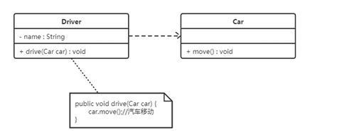 设计模式 Uml类图详解类图csdn Csdn博客