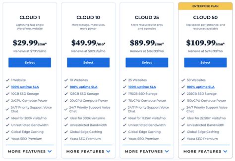 Bluehost Pricing 2025 Renewals Refunds And 83 Off Deal