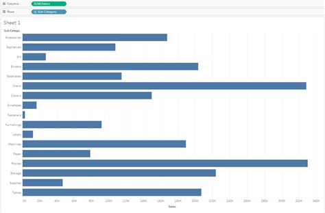 Tableau Adding „all Option In Parameter The Data School