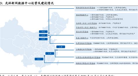 光环新网数据中心运营及建设情况 2021年03月 行业研究数据 小牛行研