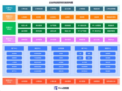 常用的八大架构图功能架构图 Csdn博客