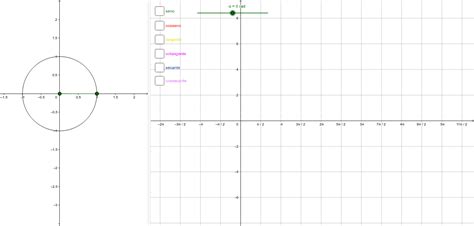 Funções Trigonométricas Geogebra
