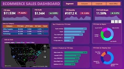 Pushpak Lohi On Linkedin Dataanalysis Powerbi Sql Project