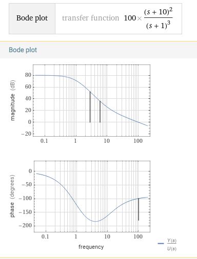 Circuit Analysis Stability Test For Feedback Amplifiers Electrical Engineering Stack Exchange