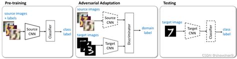 基础论文 一 Addaadda模型 Csdn博客 基础论文 一 Addaadda模型 Csdn博客