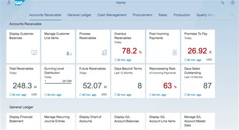 A Beautiful Experience Sap Fiori Cloud With On P Sap Community