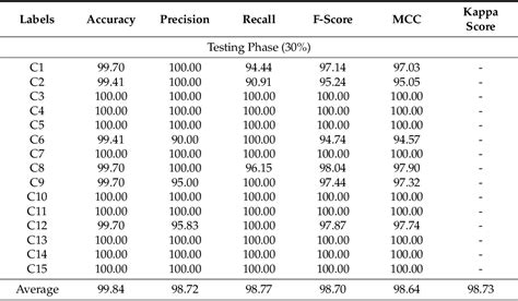 Table 2 From An Automated Hyperparameter Tuning Recurrent Neural