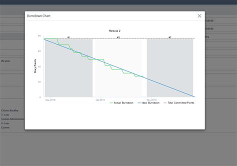 Agile Development ServiceNow Elite