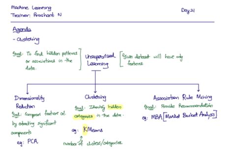 Ml Unsupervised Learning Flashcards Quizlet