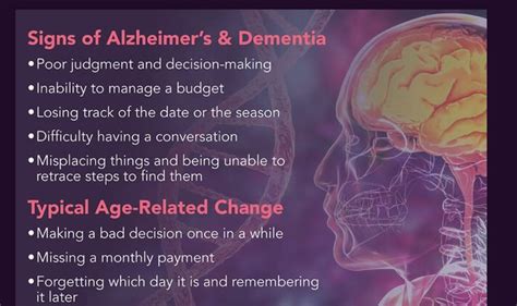 Hiv Pill Might Be Repurposed To Slow Or Even Stop Onset Of Dementia