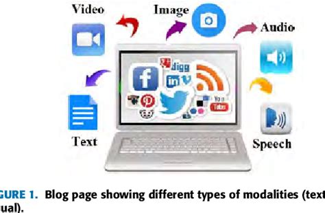 Table 1 From Multimodal Emotion And Sentiment Modeling From