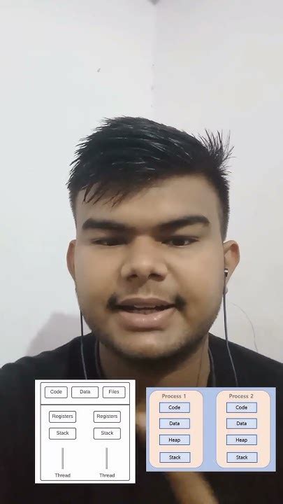 Processes Vs Threads Computerscience Knowledge Softwareengineer Operatingsystem Interviews