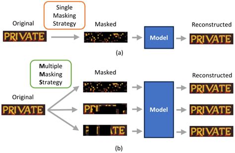 논문 리뷰 Joint Low Level And High Level Textual Representation Learning With Multiple Masking