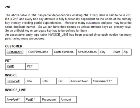 Solved Normalization The Following Invoice Represents A Sample