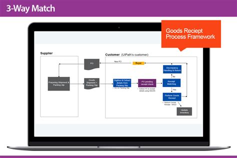 3 way match rpa component uipath marketplace overview