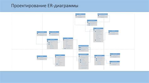 Проектирование Er диаграммы презентация онлайн
