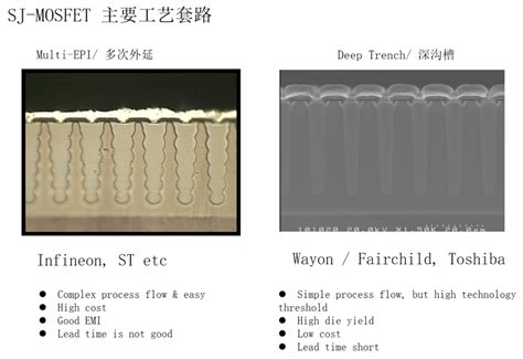 集微公开课第九期笔记：维安第三代超级结硅mosfet，手机快充的最佳选择！