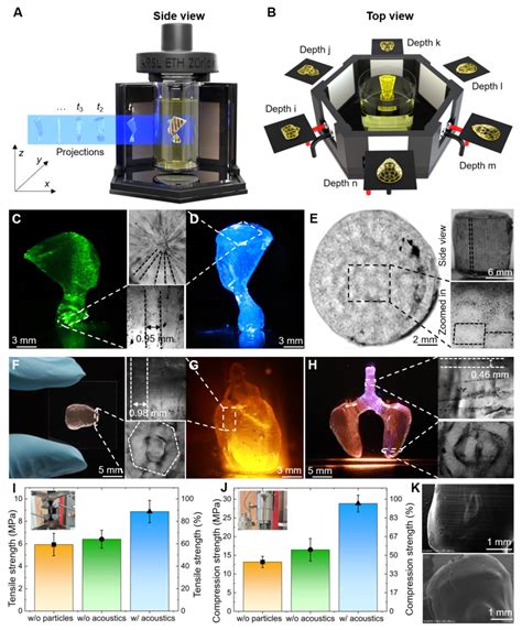 Analyses And Characterization Of The Printed Composite Structures