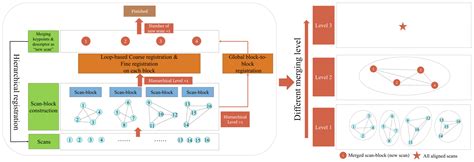 闫利教授课题组在摄影测量与遥感领域高水平期刊 Isprs Journal Of Photogrammetry And Remote Sensing 发表科研成果 武汉大学测绘学院