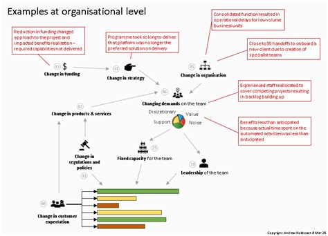 Expanded Under Engineering Example — Andrew Holdstock